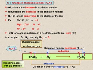 Oxidation & reduction | PPT