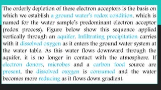 Oxidation reduction reaction | PPTX