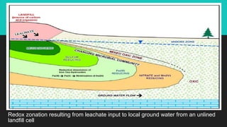 Oxidation reduction reaction | PPTX