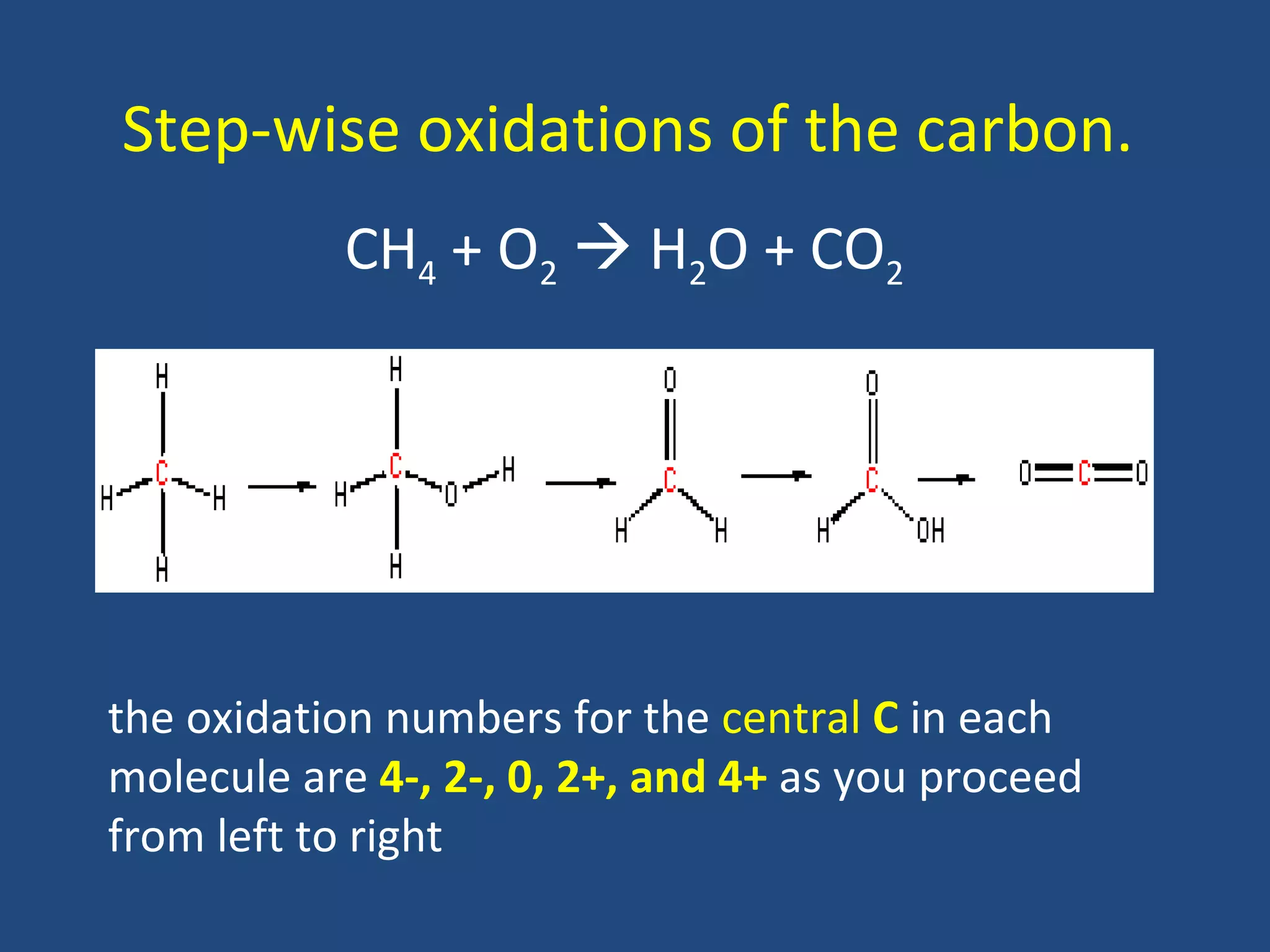 Oxidation reduction reactions BY Muhammad Fahad Ansari 12IEEM14 | PPT