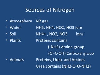 Oxidation reduction reactions BY Muhammad Fahad Ansari 12IEEM14 | PPT