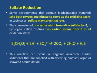 Oxidation reduction reactions BY Muhammad Fahad Ansari 12IEEM14 | PPT