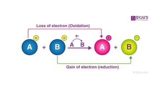 OXIDATION – REDUCTION REACTIONS.pptx