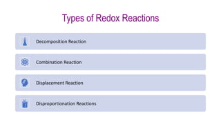 OXIDATION – REDUCTION REACTIONS.pptx