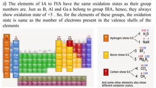 Oxidation state, Valency and Oxidation Number | PPTX