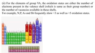 Oxidation state, Valency and Oxidation Number | PPTX