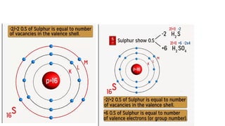 Oxidation state, Valency and Oxidation Number | PPTX