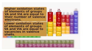 Oxidation state, Valency and Oxidation Number | PPTX