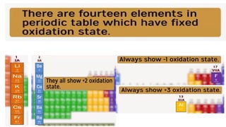 Oxidation state, Valency and Oxidation Number | PPTX