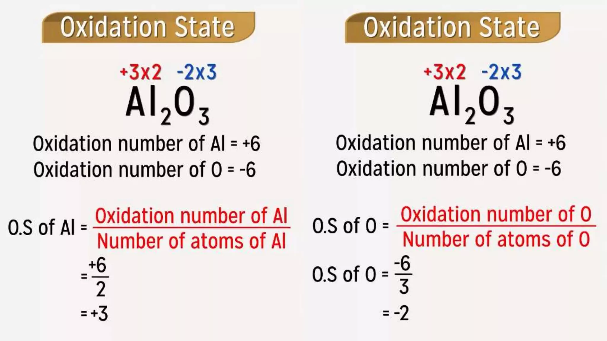 Oxidation state -upload.pptx