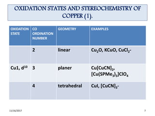 Oxidation state of cu(1) | PPT