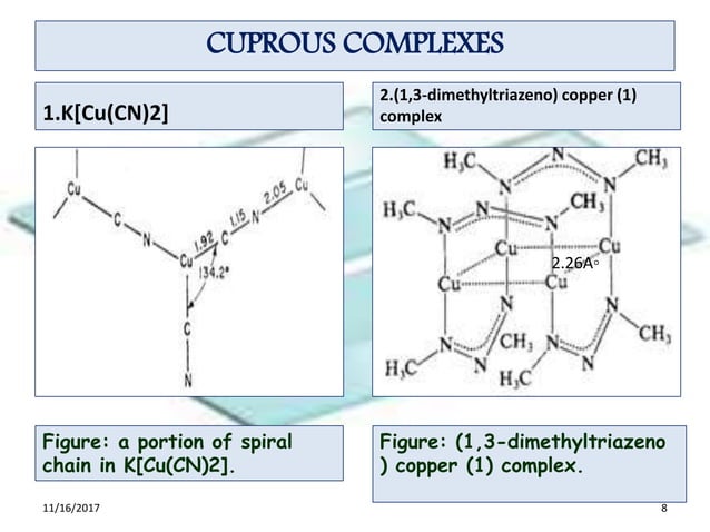 Oxidation state of cu(1) | PPT