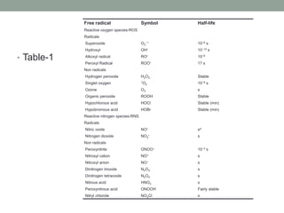 Oxidative Stress and development of several human diseases.pptx