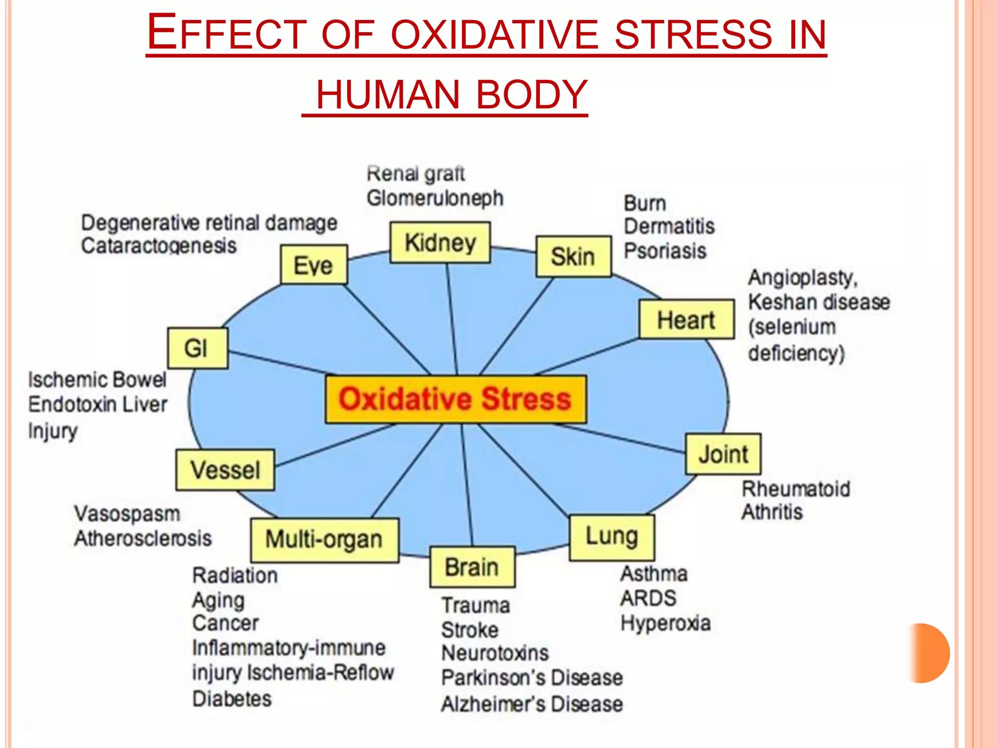 Oxidative stress final | PPTX