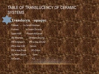 Oxide ceramics | PPTX