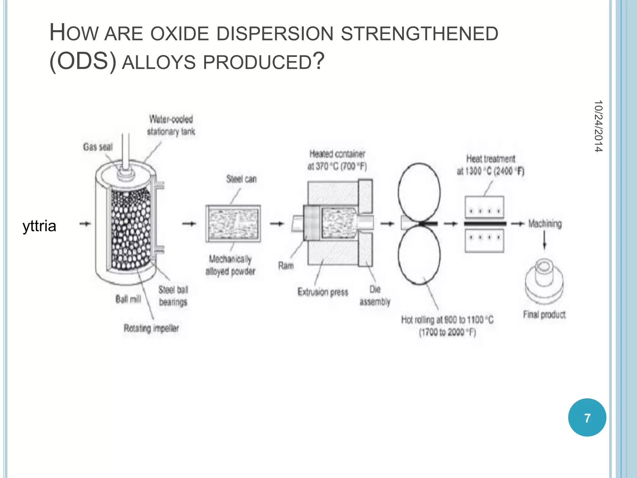 Oxide dispersion strengthened stainless steel seminar | PPTX