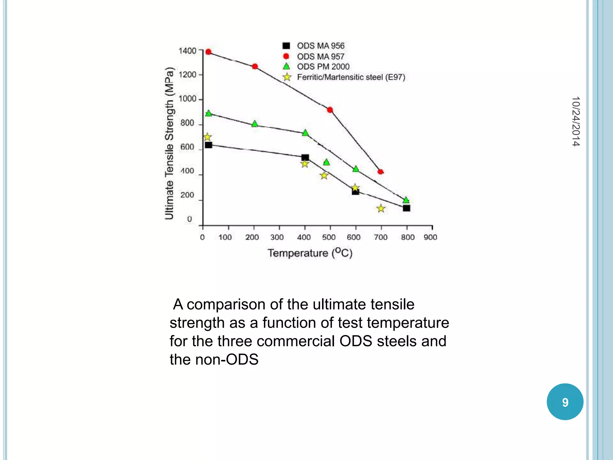 Oxide dispersion strengthened stainless steel seminar | PPTX
