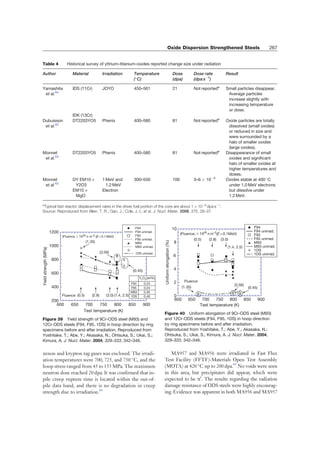Oxide dispersion strengthened steels | PDF