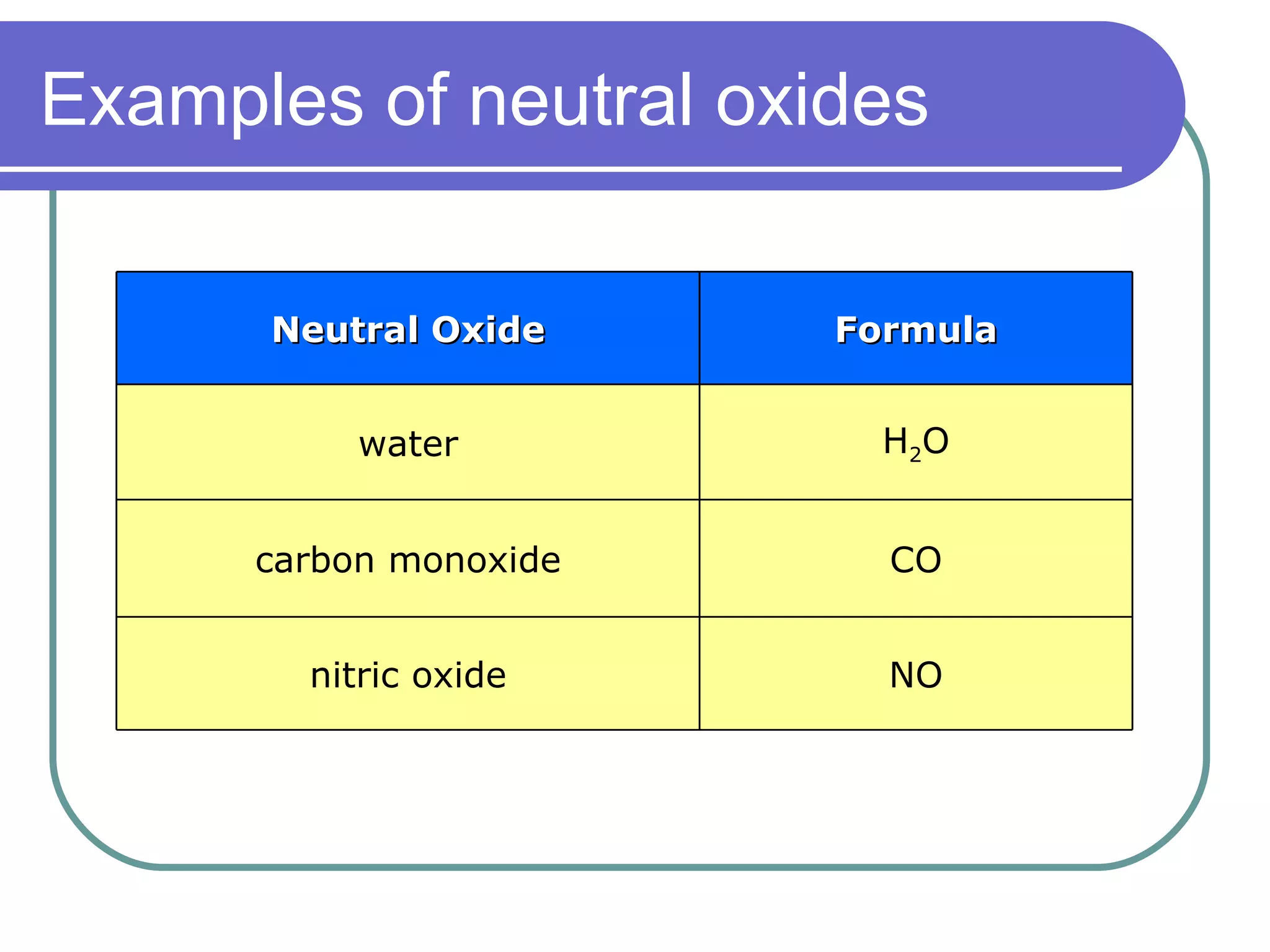 Oxides | PPT
