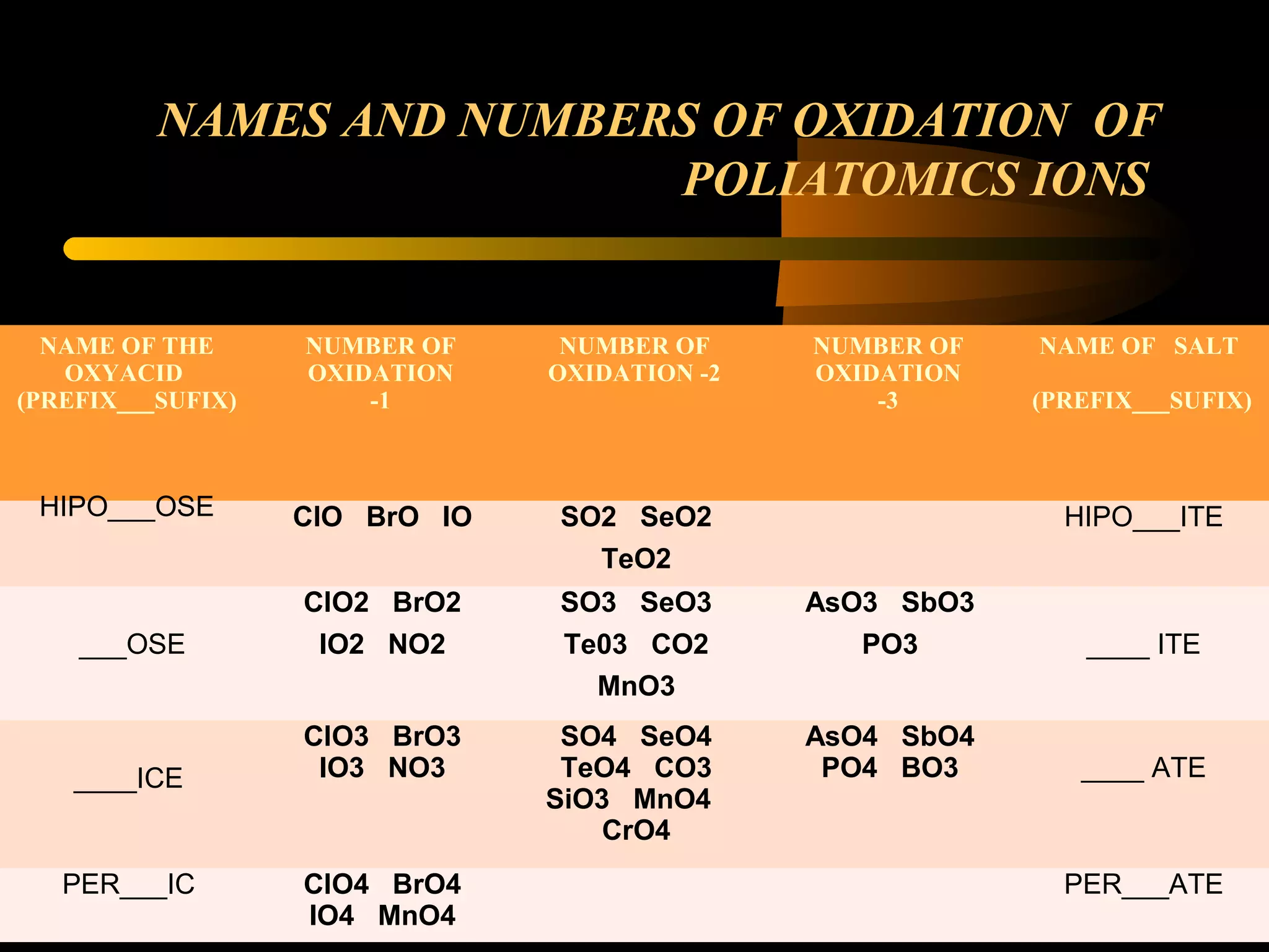 Oxides tutorial | PPT