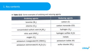 Oxidizing and reducing agents.pptx