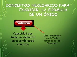 Óxido básico y ácido | PPTX