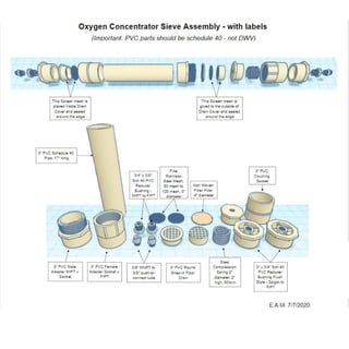 Oxi documentation -with_compressor | PDF