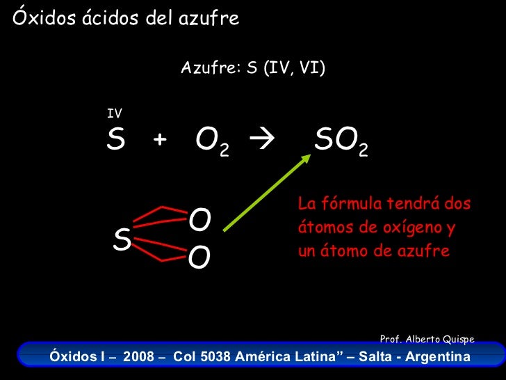 Óxidos del Azufre - fórmulas, nombres y ecuaciones químicas