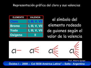 Oxidos del Cloro - Fórmulas, nombres y ecuaciones químicas | PPT
