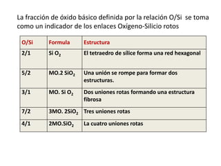 OXIDOS ACIDOS Y OXIDOS BASICOS (2).pdf
