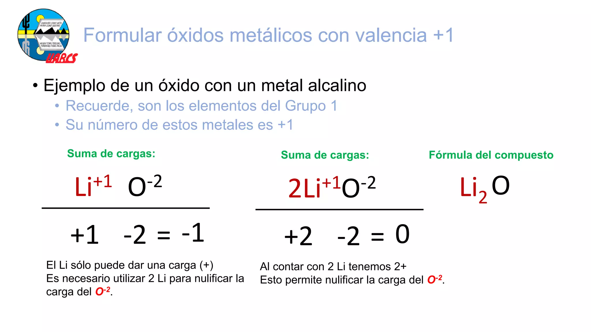 Oxidos metalicos | PDF | Chemistry | Science
