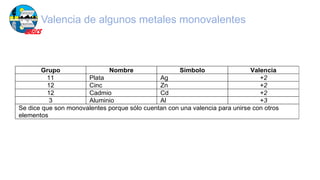 Oxidos metalicos | PDF
