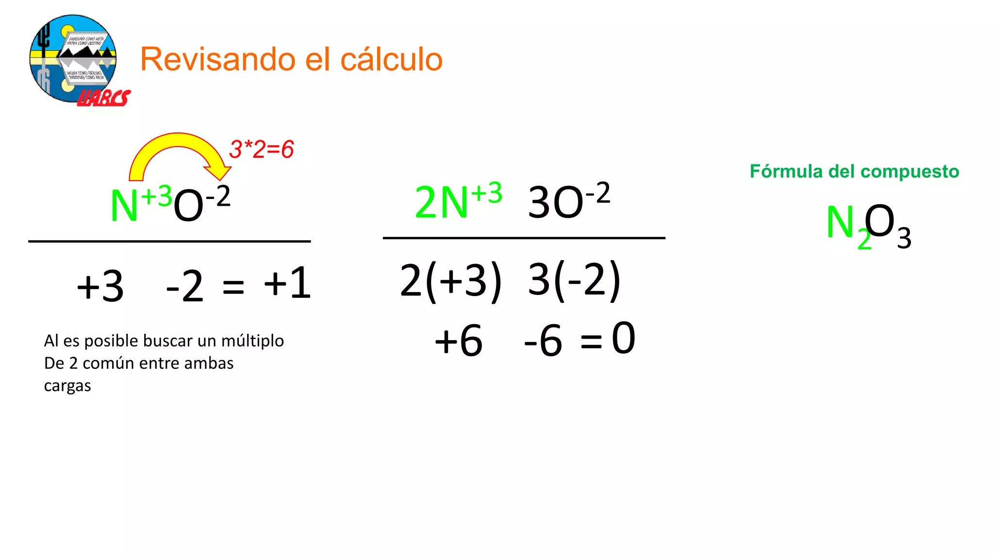 Oxidos no metalicos | PDF