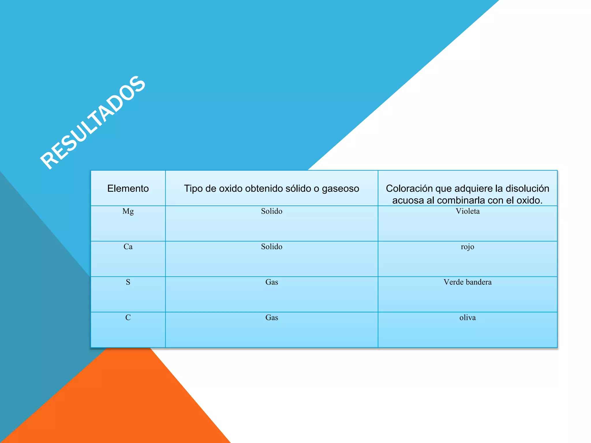 Oxidos metalicos y no metalicos | PPT