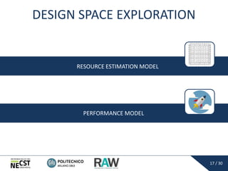 OXiGen: A tool for automatic acceleration of C functions into dataflow FPGA-based kernels | PPT