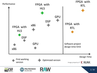 OXiGen: A tool for automatic acceleration of C functions into dataflow FPGA-based kernels | PPT