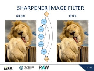 OXiGen: A tool for automatic acceleration of C functions into dataflow FPGA-based kernels | PPT