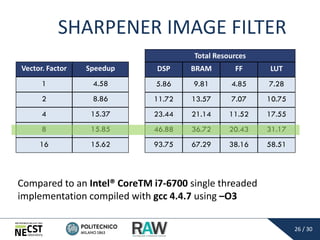 OXiGen: A tool for automatic acceleration of C functions into dataflow FPGA-based kernels | PPT