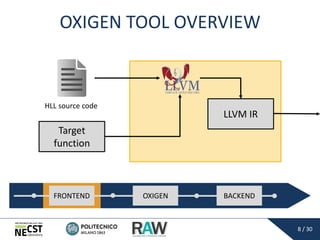 OXiGen: A tool for automatic acceleration of C functions into dataflow FPGA-based kernels | PPT