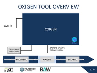 OXiGen: A tool for automatic acceleration of C functions into dataflow FPGA-based kernels | PPT
