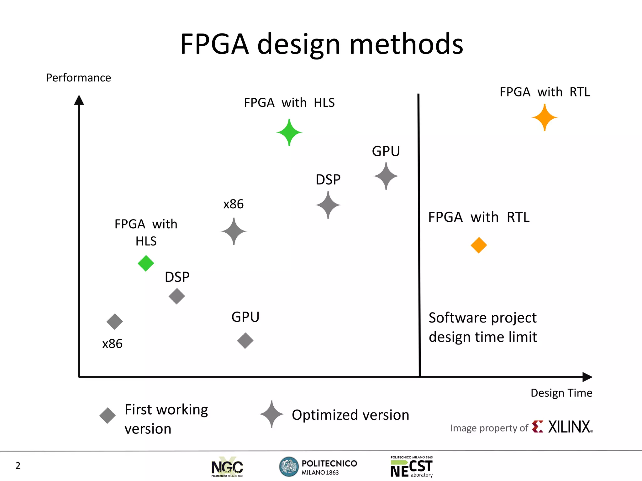 Oxigen Automated Fpga Design Flow From C Applications To Dataflow Kernels Talk Version Ppt