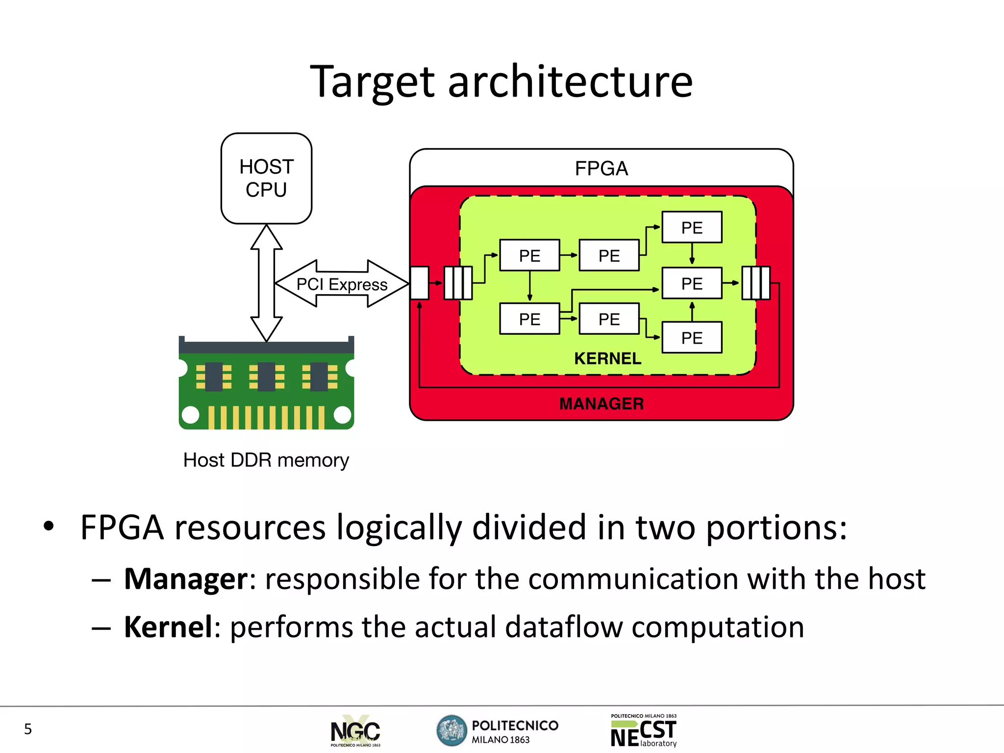 Oxigen Automated Fpga Design Flow From C Applications To Dataflow Kernels Talk Version Ppt
