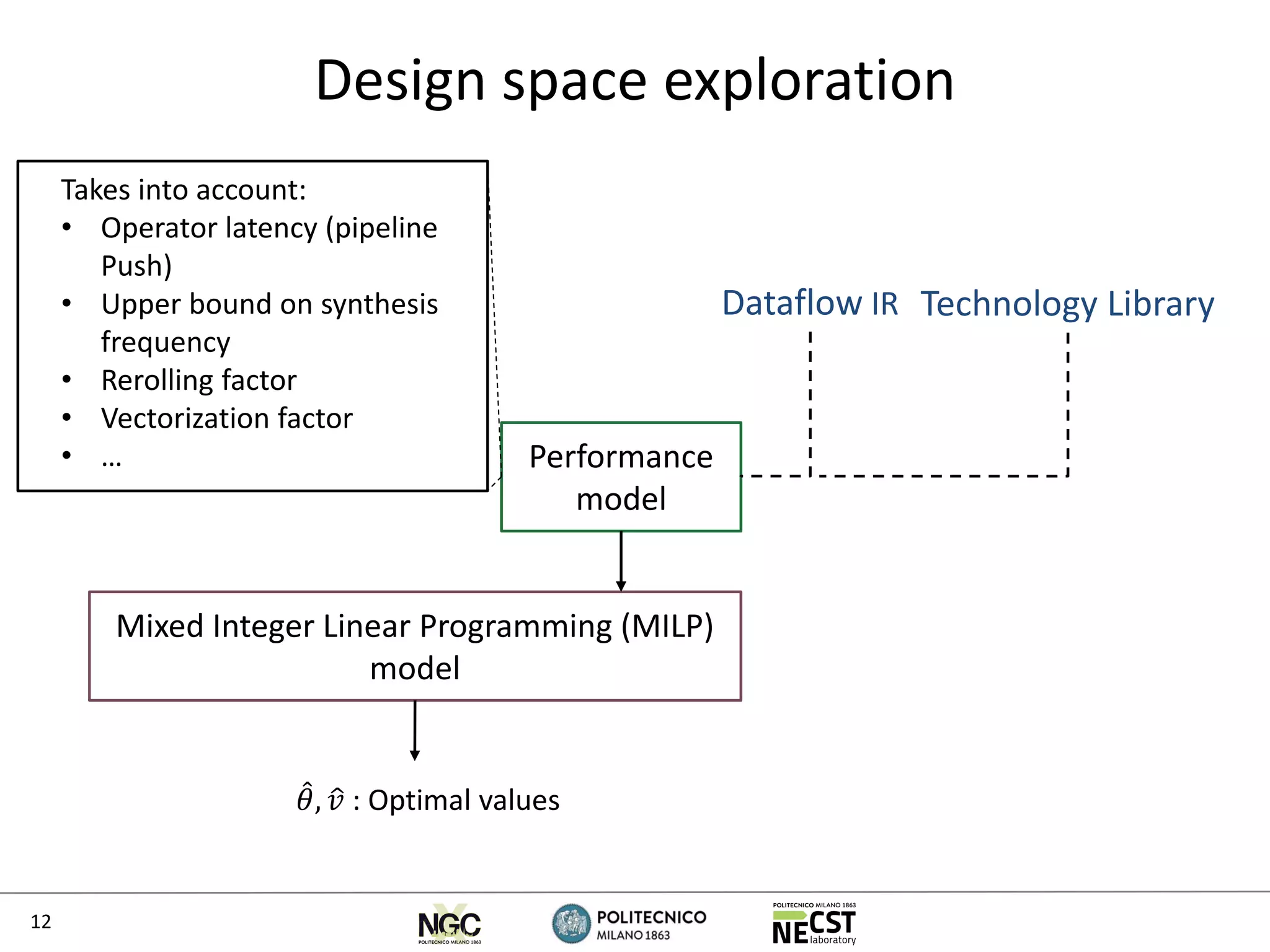 OXiGen: Automated FPGA design flow from C applications to dataflow kernels - pitch version | PDF ...