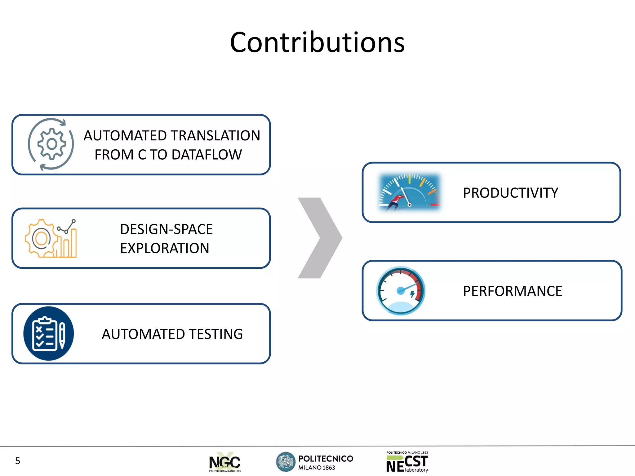 Oxigen Automated Fpga Design Flow From C Applications To Dataflow Kernels Pitch Version Pdf