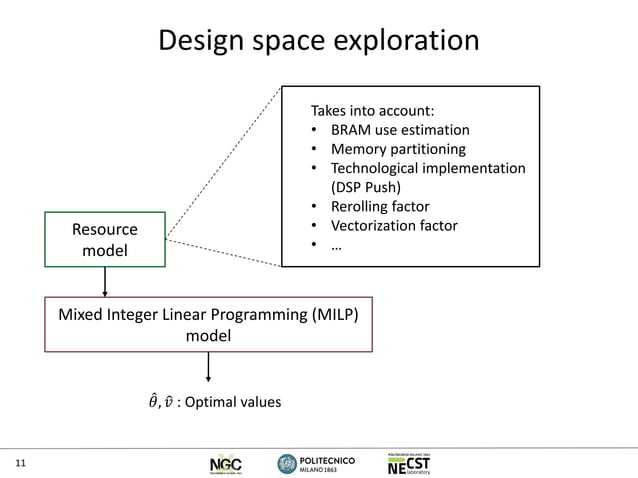 Oxigen Automated Fpga Design Flow From C Applications To Dataflow Kernels Pitch Version Ppt