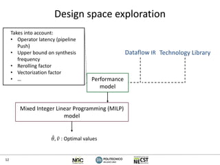 OXiGen: Automated FPGA design flow from C applications to dataflow kernels - pitch version | PDF