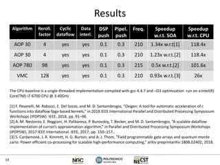 OXiGen: Automated FPGA design flow from C applications to dataflow kernels - pitch version | PDF ...