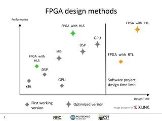 OXiGen: Automated FPGA design flow from C applications to dataflow kernels - pitch version | PDF