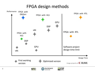 OXiGen: Automated FPGA design flow from C applications to dataflow kernels - pitch version | PDF