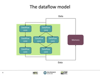 OXiGen: Automated FPGA design flow from C applications to dataflow kernels - pitch version | PDF